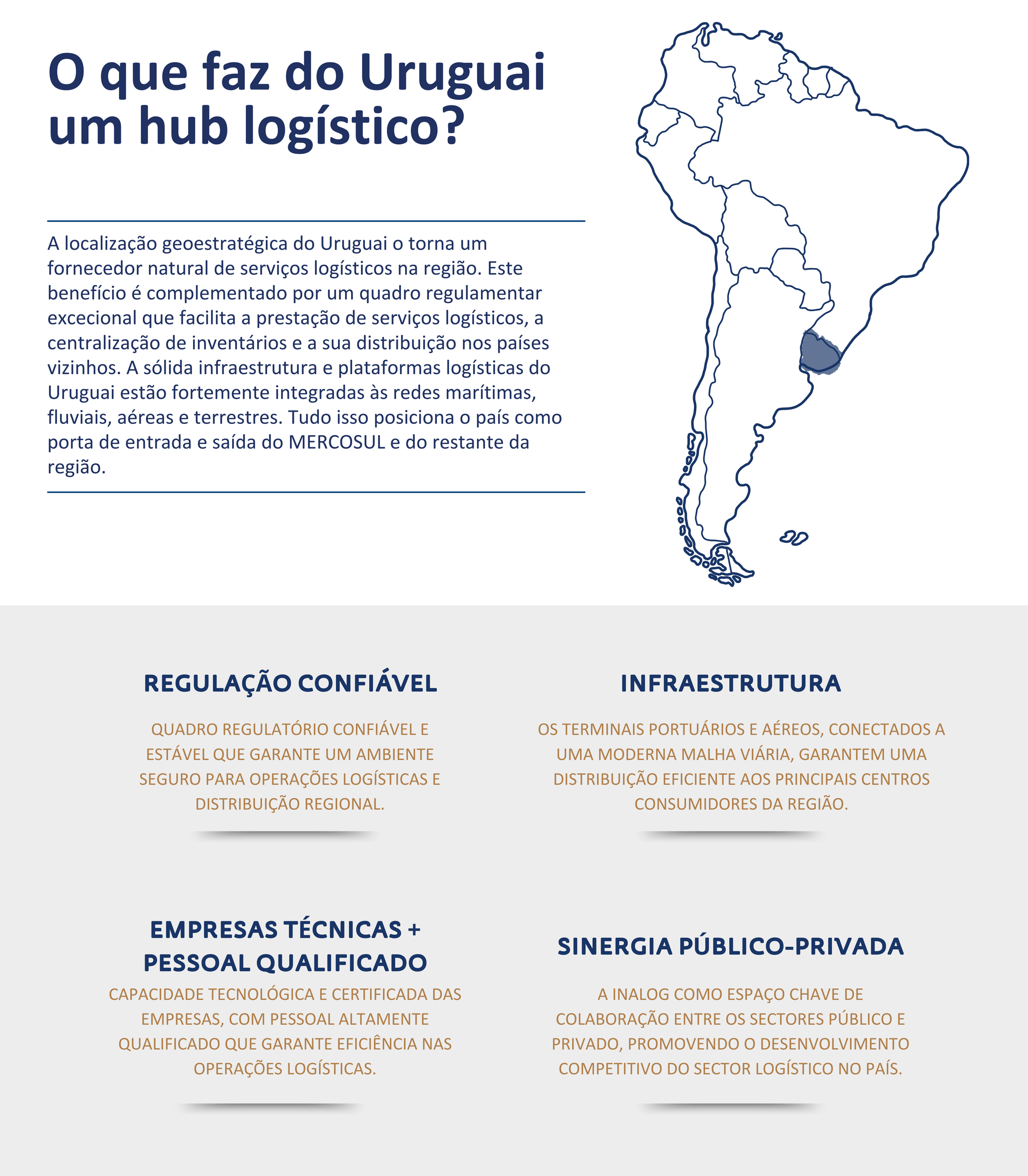 URUGUAI LOGISTICO | www.inalog.org.uy